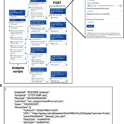 Overview Of Stencil Architecture A A Reactjs Frontend Server