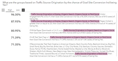 Sas Customer Intelligence 360 Automated Ai And Segmentation [part 1] Customer Intelligence Blog