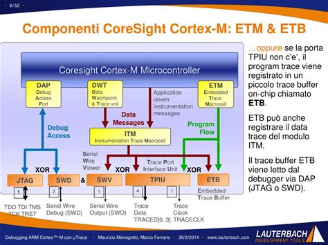 PPT Debugging ARM Cortex M con µTrace PowerPoint Presentation free download ID