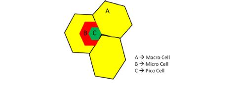 Section Of Mobile Network And Concept Of Cell Splitting Download Scientific Diagram