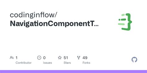 Navigationcomponenttutorial Mainactivity Kt At Master Codinginflow Navigationcomponenttutorial