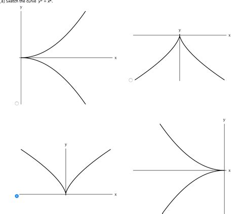 Solved A Sketch The Curve Y X Chegg Com