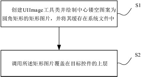 Reusable Control Rounding Setting Method Eureka Patsnap