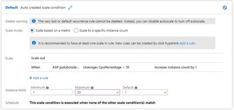How To Deploy Spring Boot Application With Azure App Service By Suthesana Medium