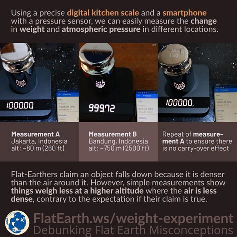 Weight And Air Density Experiment Flatearth Ws