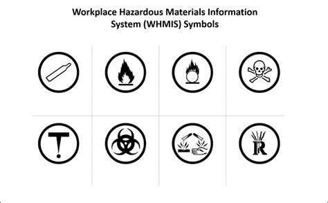 Diagram Of Grade 9 Science Unit B Whmis Symbols Quizlet