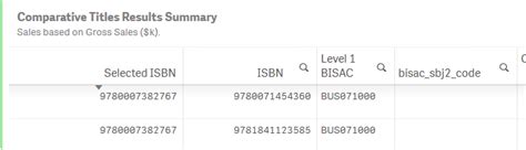 Complex Set Analysis Aggregation And P Qlik Community 1514812