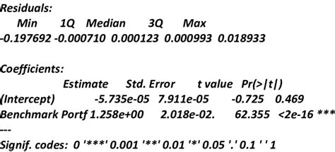 Regression Analysis On Portfolio With Xiv And Benchmark Portfolio Download Table