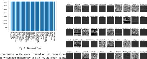 Figure 7 From Deep Learning And Binary Representational Image Approach For Malware Detection
