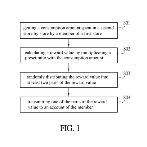 Method For Distributing Reward Value And Member Computer Device