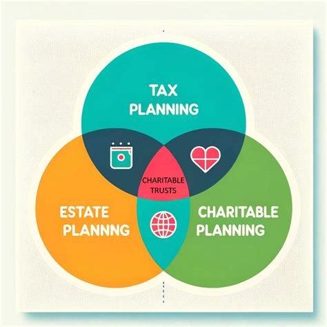 Tax Planning With Charitable Trusts Lead Vs Remainder Trusts A Guide Integrated Tax