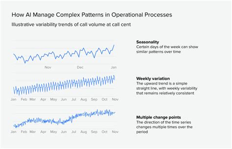 Power Of Predictive Analytics In Logistics Svitla Systems
