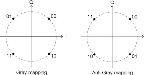 Figure 21 From Coded Modulation With Iterative Decoding Bicm Id Using Signal Space Diversity