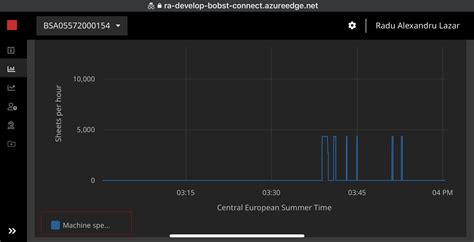 Chart Legends Truncated · Issue 1537 · Swimlanengx Charts · Github