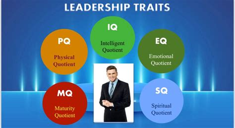 Dr Gopaalakrishnan On Linkedin Leadership Traits