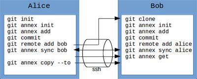 Git Annex Detailed Information Thomas Krenn Wiki En
