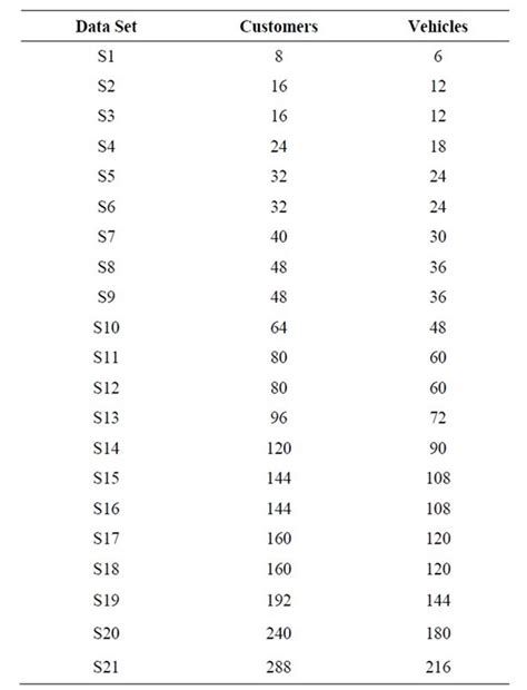 A Genetic Algorithm For The Split Delivery Vehicle Routing Problem