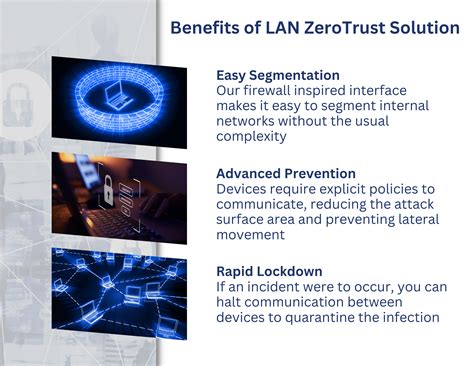 Lan Zerotrust Shop Stealth Iss Group Inc