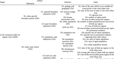 Index E This Paper Chooses Various Indices That Correspond With The Download Scientific