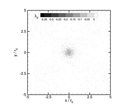 Vorticity Distribution Of The Lamb Oseen Vortex Download Scientific