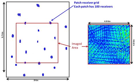 Geosciences Free Full Text Fracture Seismic Mapping Subsurface Connectivity
