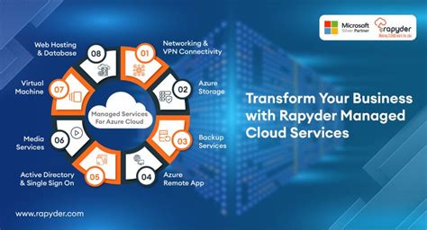 Rapyder Cloud Solutions On Linkedin Azure Azuremanagedservice Cloudcomputing
