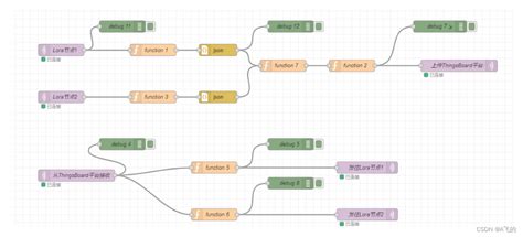 Chirpstacknoderedthingsboard树莓派实现lorawan节点mqtt上下行数据通信，手把手呈现整个过程（一） Csdn博客