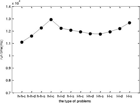 Figure 1 From Design And Analysis Of Self Adapted Task Scheduling Strategies In Wireless Sensor