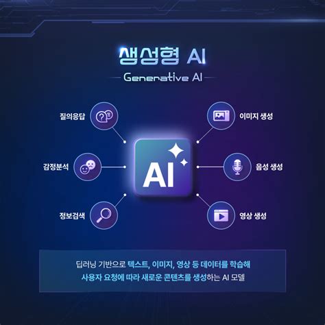 생성형 Ai 딥러닝 Ai데이터센터 복잡다단 Ai 용어” 총정리 Sk에코플랜트 뉴스룸