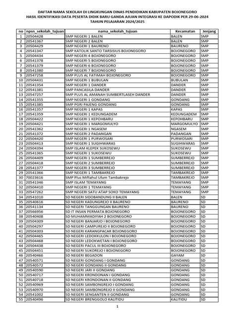 Hasil Identifikasi Data Ppdb Ganda Pdf