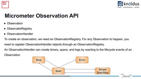 Springboot 3 Observability Ppt