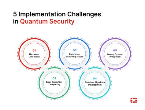 Quantum Security Preparing For The Next Generation Of Cyber Threats Fortinet