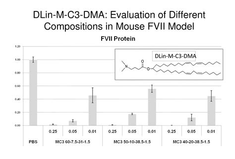 Lipid Formation Patented Technology Retrieval Search Results Eureka Patsnap