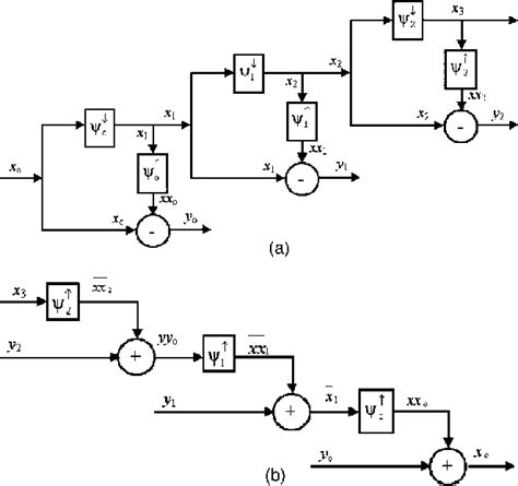 Figure 1 From Low Bit Rate Color Image Encoder Using An Adaptive