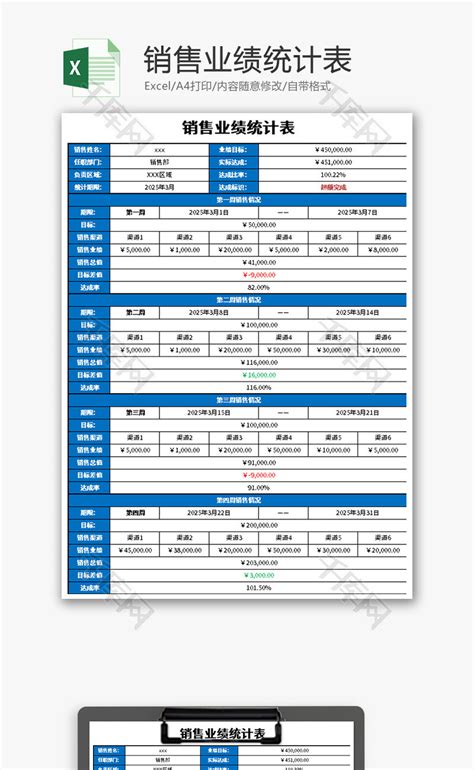 销售业绩统计表excel模板 千库网 Excelid：205592