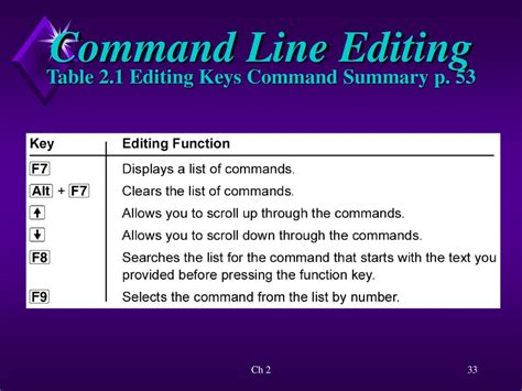 Command Syntax Chapter 2 Using The Dir Command With Ppt Download