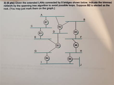 Solved 3 6 Pts Given The Extended Lans Connected By 8