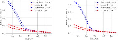 Figure 1 From Distributed Tensor Principal Component Analysis