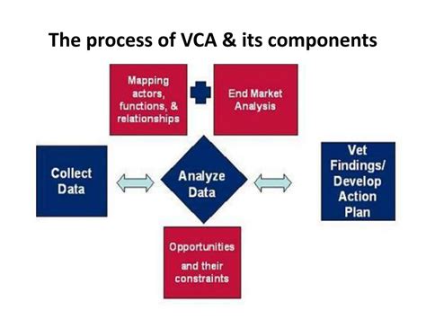 Ppt Value Chain Analysis Basic Concepts Powerpoint Presentation Free