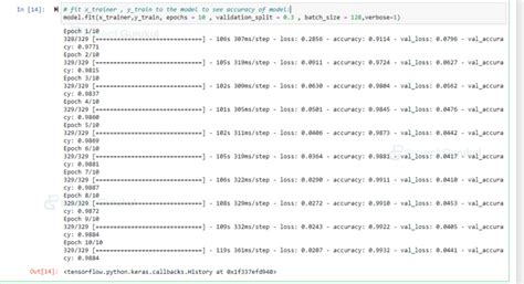 Handwritten Digit Recognition Using Python And Deep Learning Project Gurukul