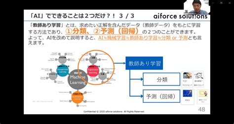 【aiは作る時代から使う時代】初心者はpythonを捨てろ！活用するの必要スキル・導入の進め方を解説 面倒な単純作業を自動化し、 繰り返し