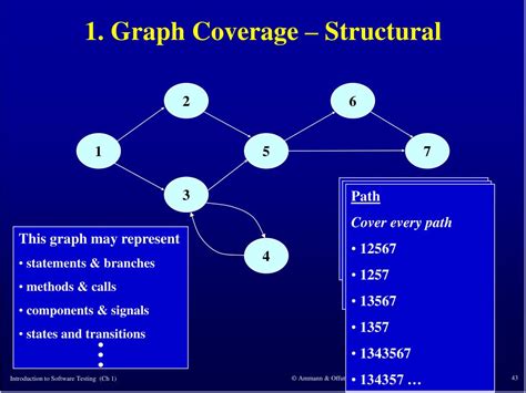 Ppt Introduction To Software Testing Chapter 1 Introduction