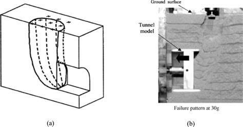 Particle Flow Code Simulation Of The Interaction Between Surface