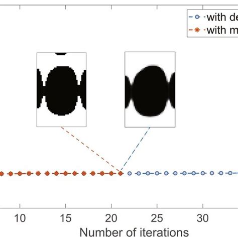 Iteration History Of Topology Optimization With Density Filter And Download Scientific Diagram