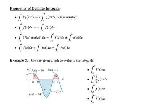 Solved Properties Of Definite Integrals