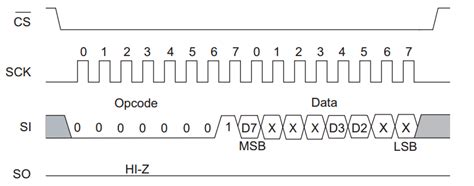 Sylixos Eeprom 驱动 Csdn博客