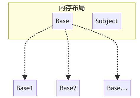 解析设计模式与设计原则构建可维护性和可扩展性代码的重要性 华为云开发者联盟 博客园