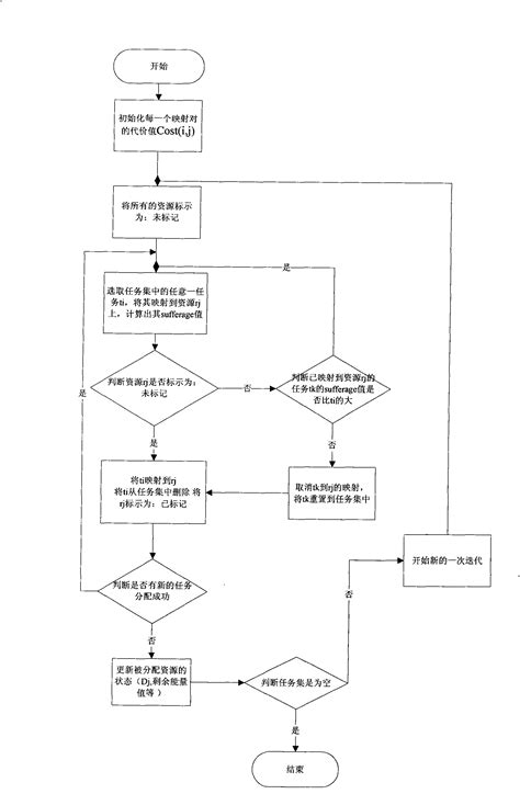 Gridding Scheduling Method Based On Energy Optimization Eureka Patsnap