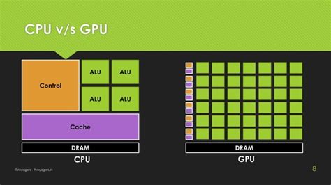Fpga Gpu And Alu Pdf Computing Technology And Computing