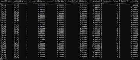 Similarity Search In Vector Databases A Comprehensive Guide Data Kiss